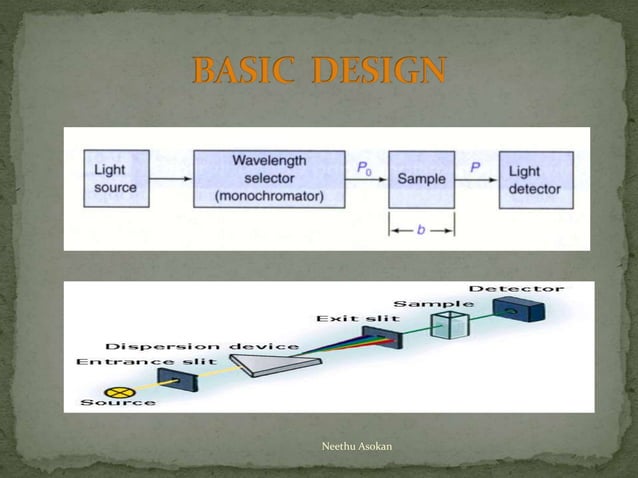 Spectroscopy principles and applications | PPTX