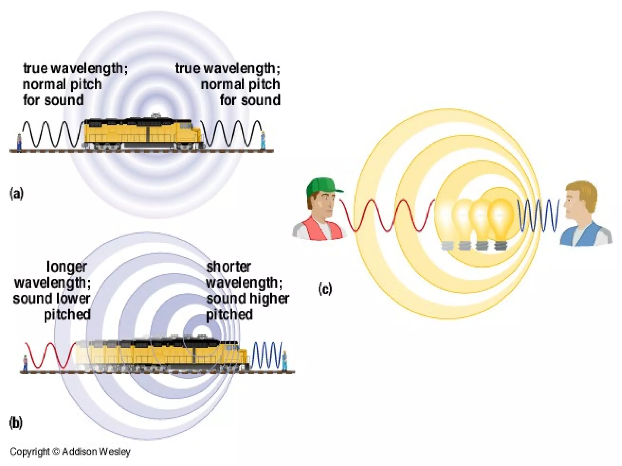 Spectroscopy and doppler shift | PPT | Free Download