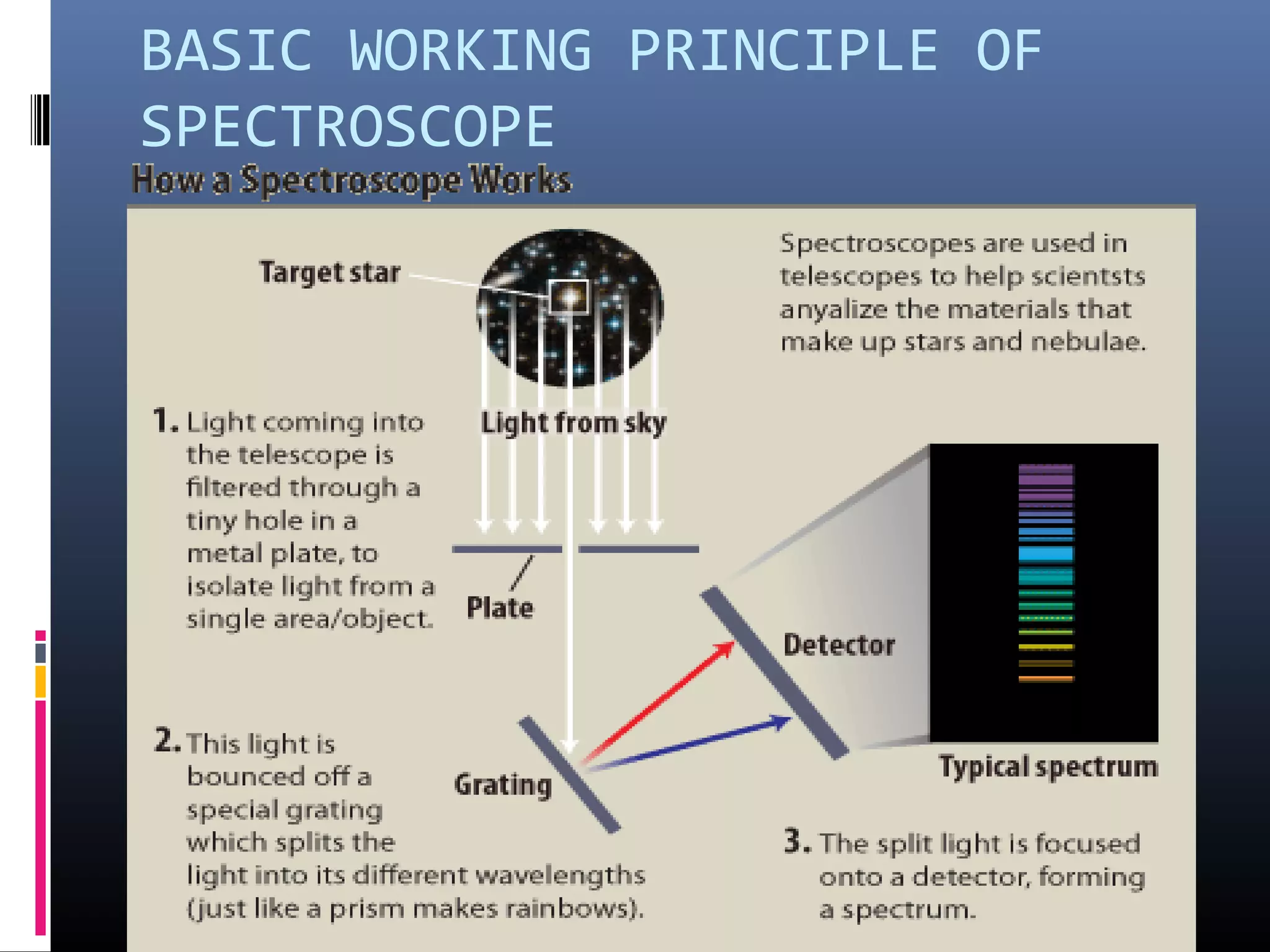 Spectroscopy and doppler shift | PPT | Free Download
