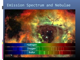 Spectroscopy and doppler shift | PPT