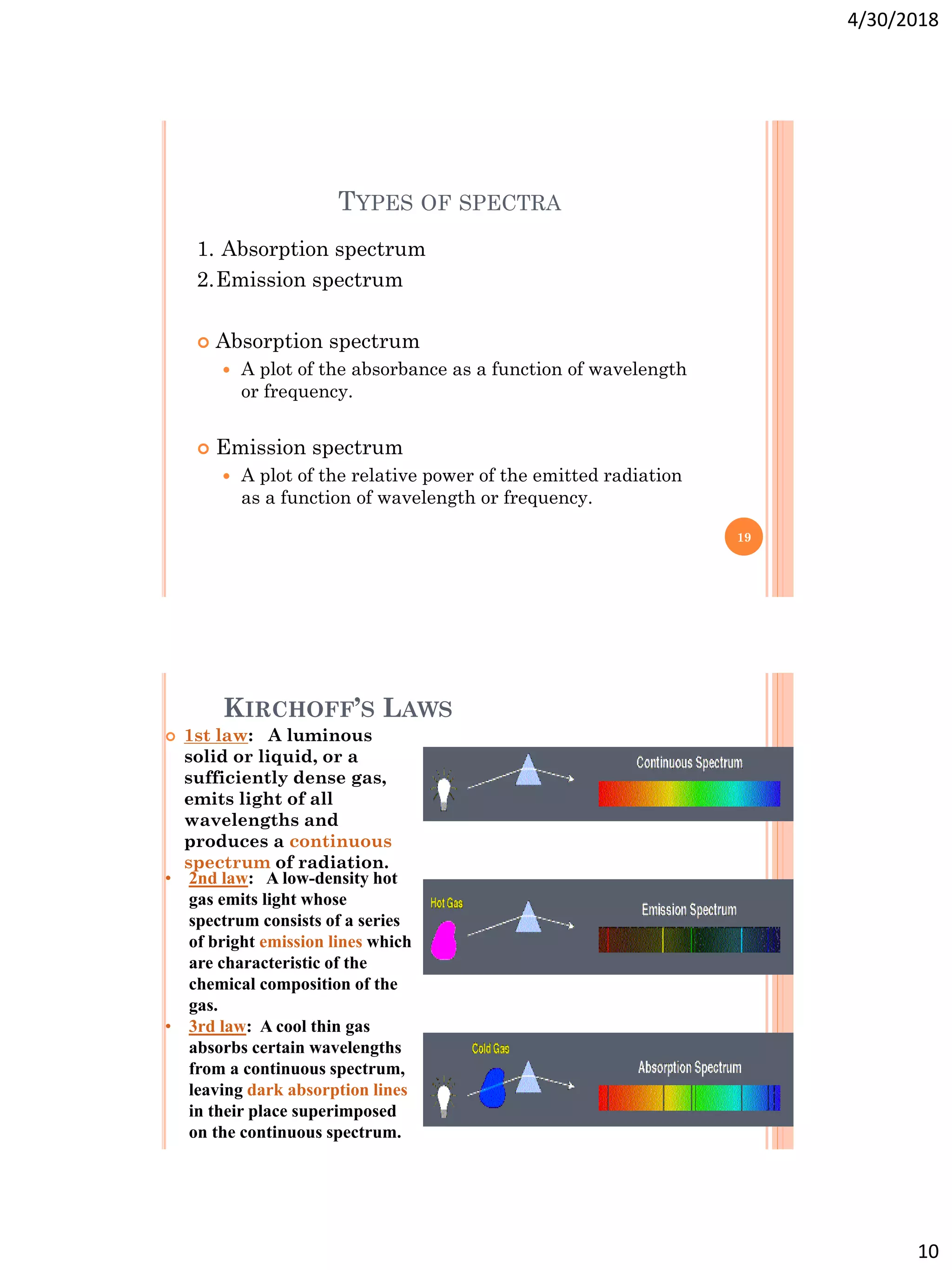 Spectroscopy basics | PDF