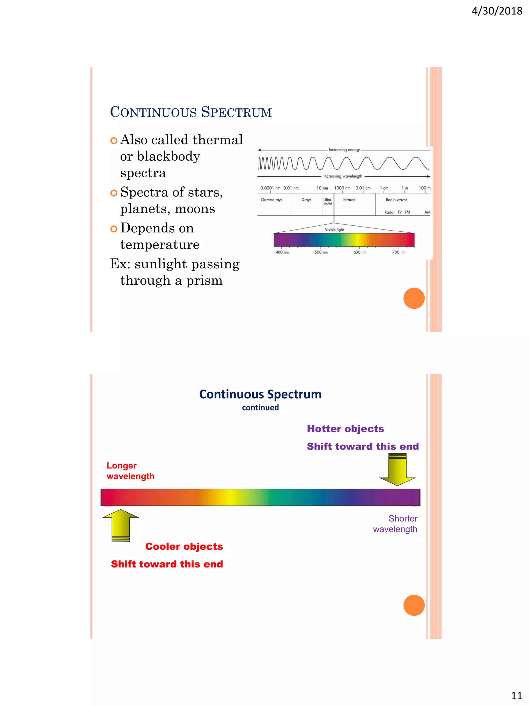 Spectroscopy basics | PDF