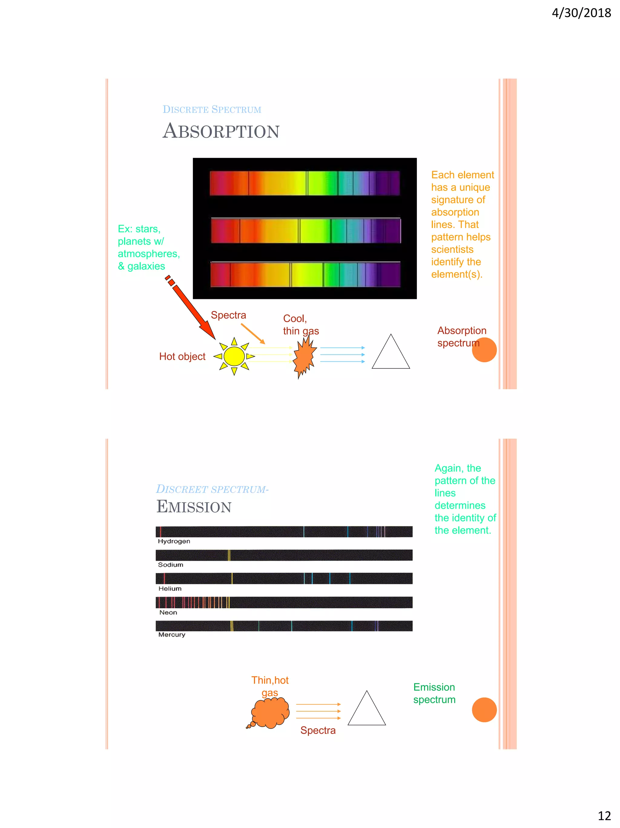 Spectroscopy basics | PDF