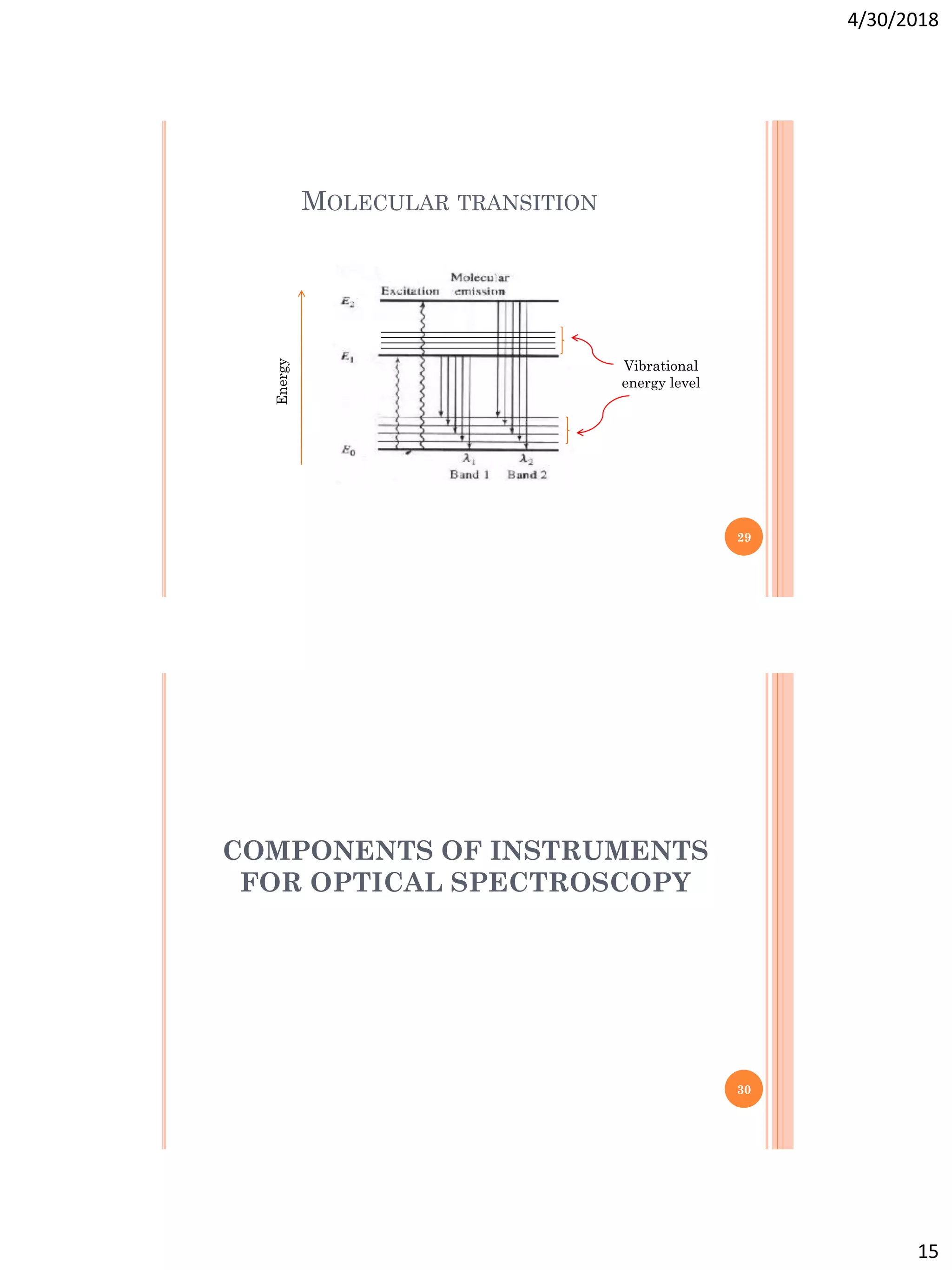 Spectroscopy Basics Pdf