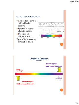 Spectroscopy basics | PDF