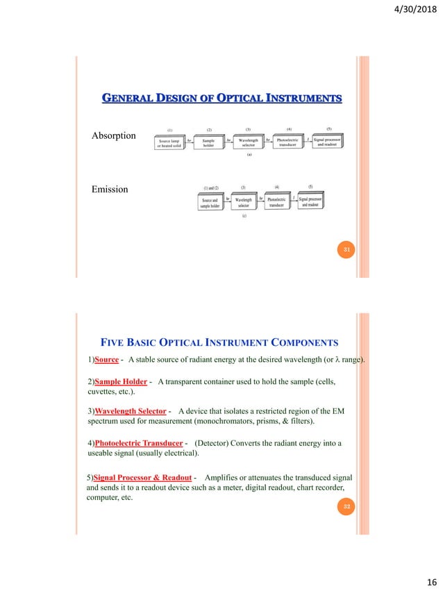 Spectroscopy Basics Pdf