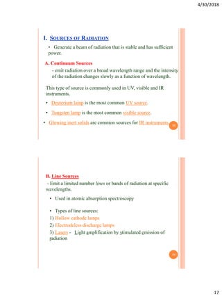 Spectroscopy Basics Pdf