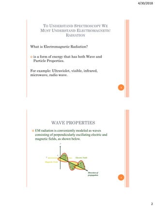Spectroscopy basics | PDF