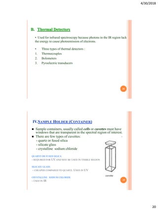Spectroscopy basics | PDF