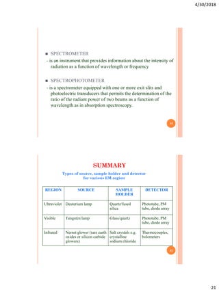 Spectroscopy basics | PDF