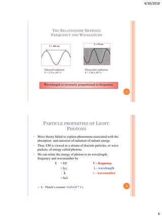 Spectroscopy basics | PDF