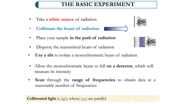 Introduction to spectroscopy basics.pptx