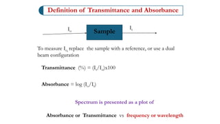 Introduction to spectroscopy basics.pptx