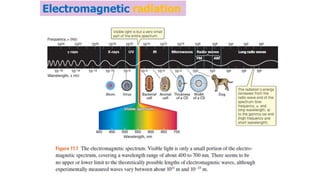 Introduction to spectroscopy basics.pptx