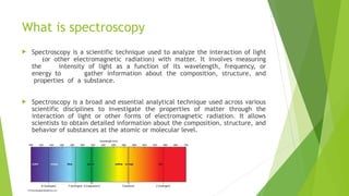 Spectroscopy - Emission absorption and Scattering.pptx