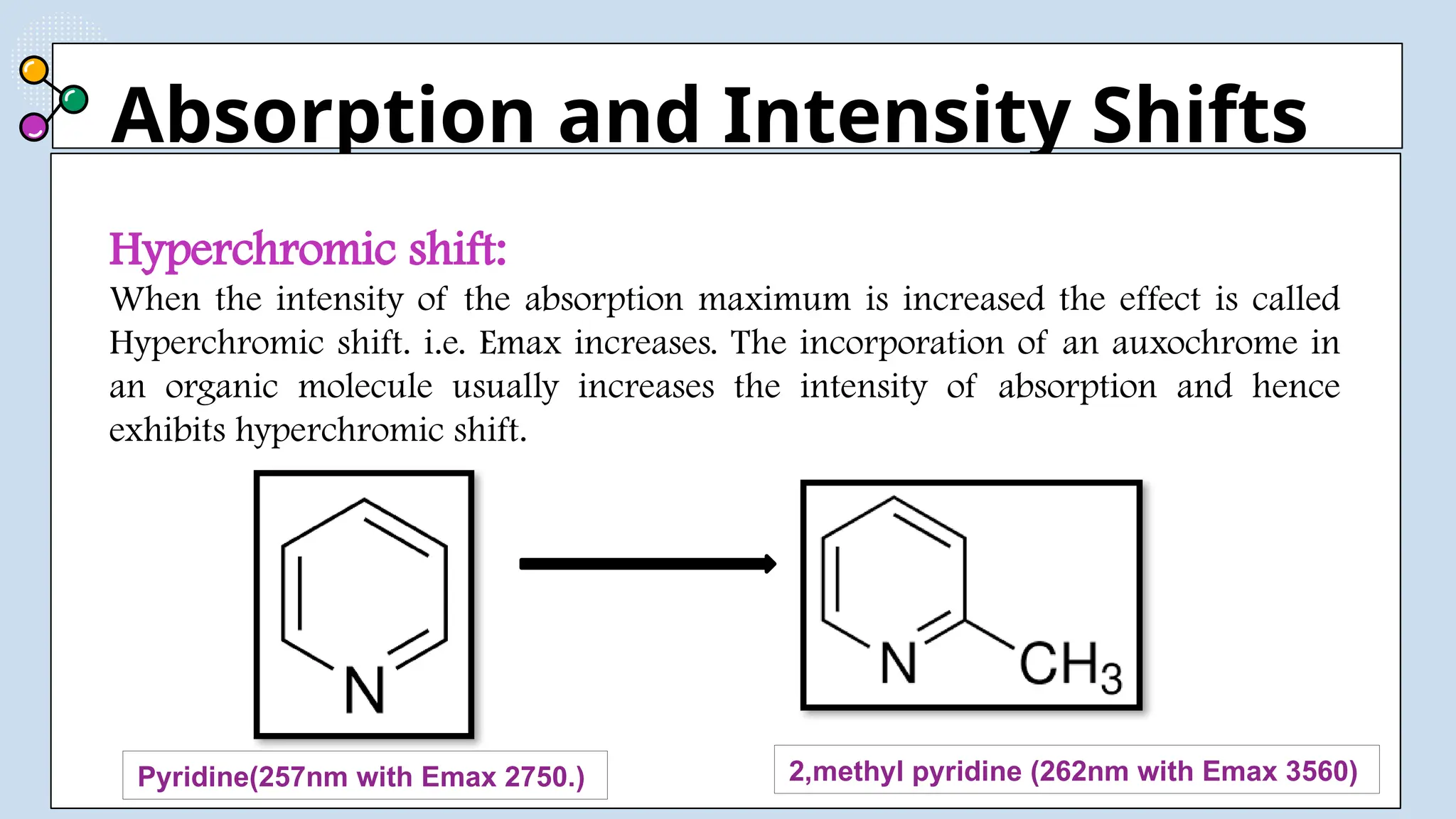 spectroscopyyyyyyyyyyyyyyyyyy Final.pptx