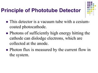 Spectroscopy - principle, procedure & application | PPTX
