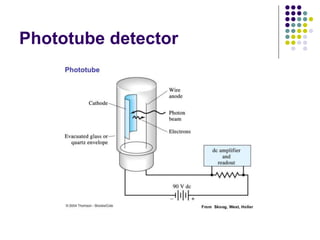 Spectroscopy - principle, procedure & application | PPTX