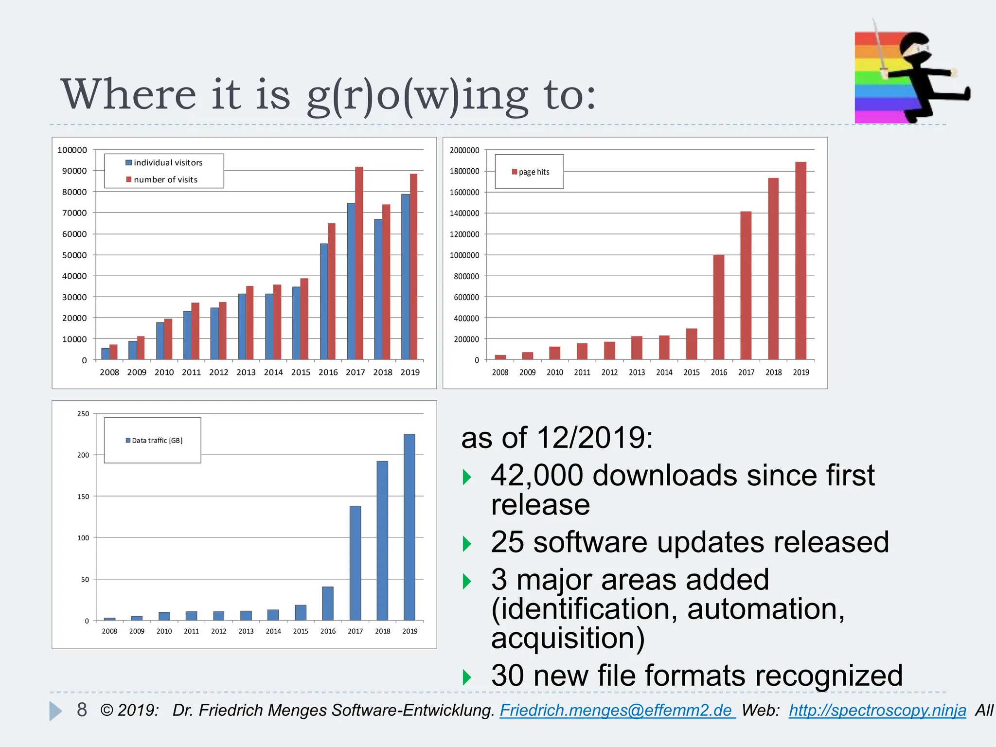 Spectroscopy Ninja_presents_Spectragryph.pptx