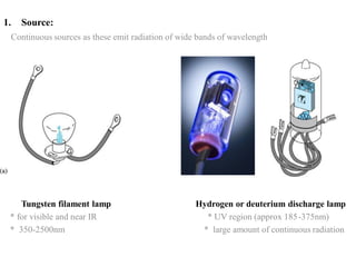 Spectroscopy of uv visible | PDF