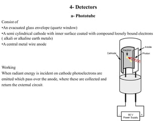 Spectroscopy of uv visible | PDF | Chemistry | Science