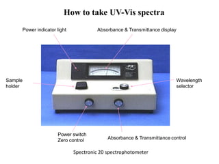 Spectroscopy of uv visible | PDF