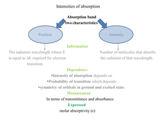 Spectroscopy of uv visible | PPT
