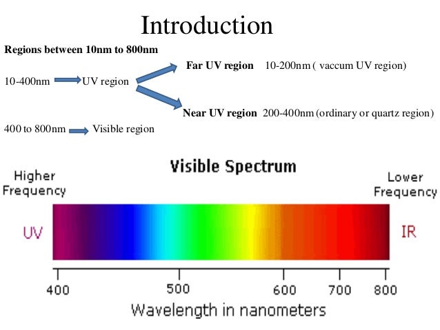 Spectroscopy of uv visible