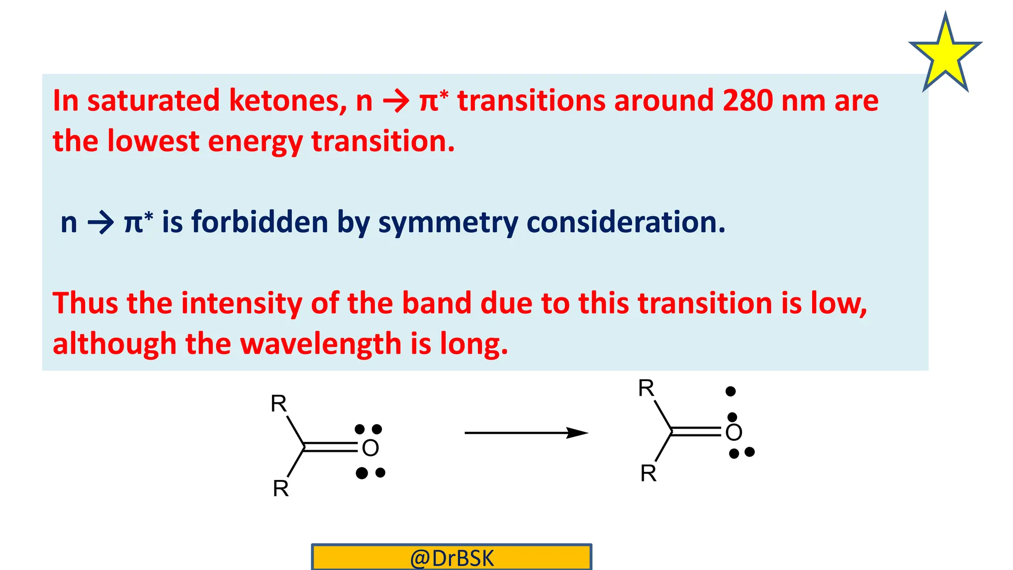 Spectroscopy Part-2.pptx