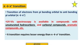 Spectroscopy Part-2.pptx