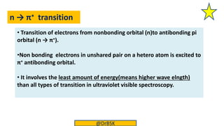 Spectroscopy Part-2.pptx