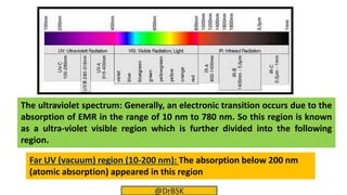 Spectroscopy Part-2.pptx