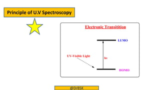 Spectroscopy Part-2.pptx