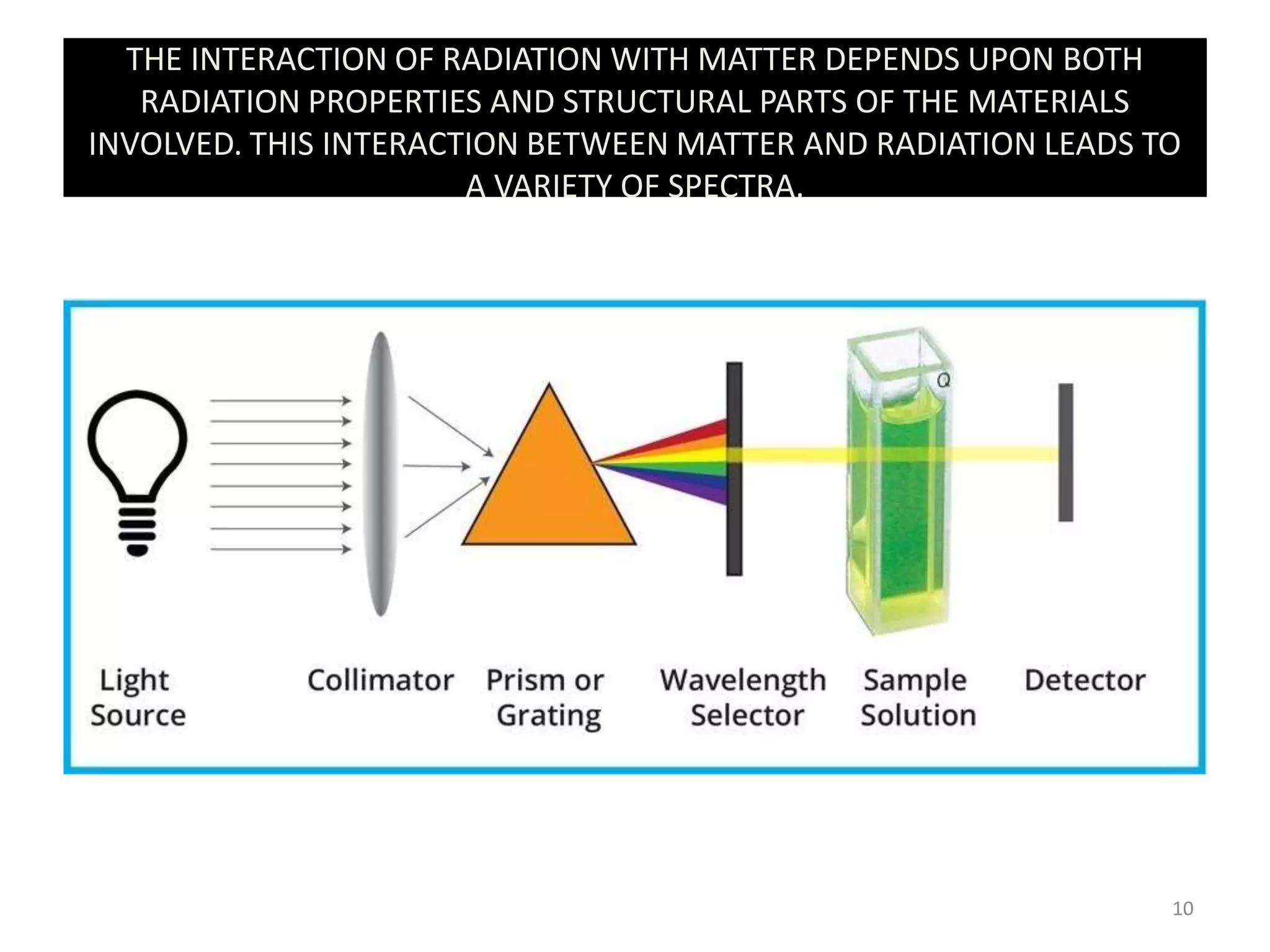 spectroscopy ppt.pptx