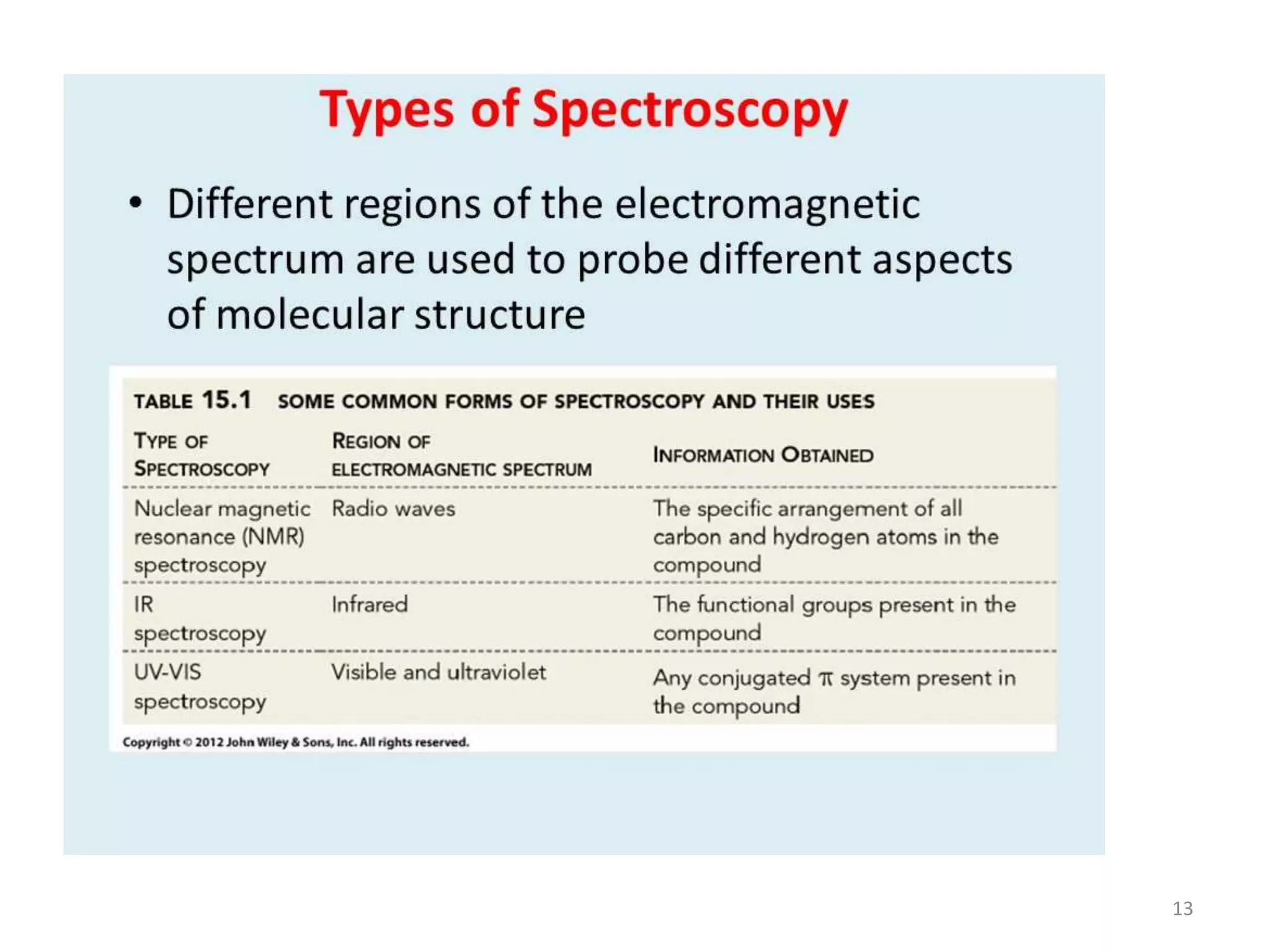 spectroscopy ppt.pptx