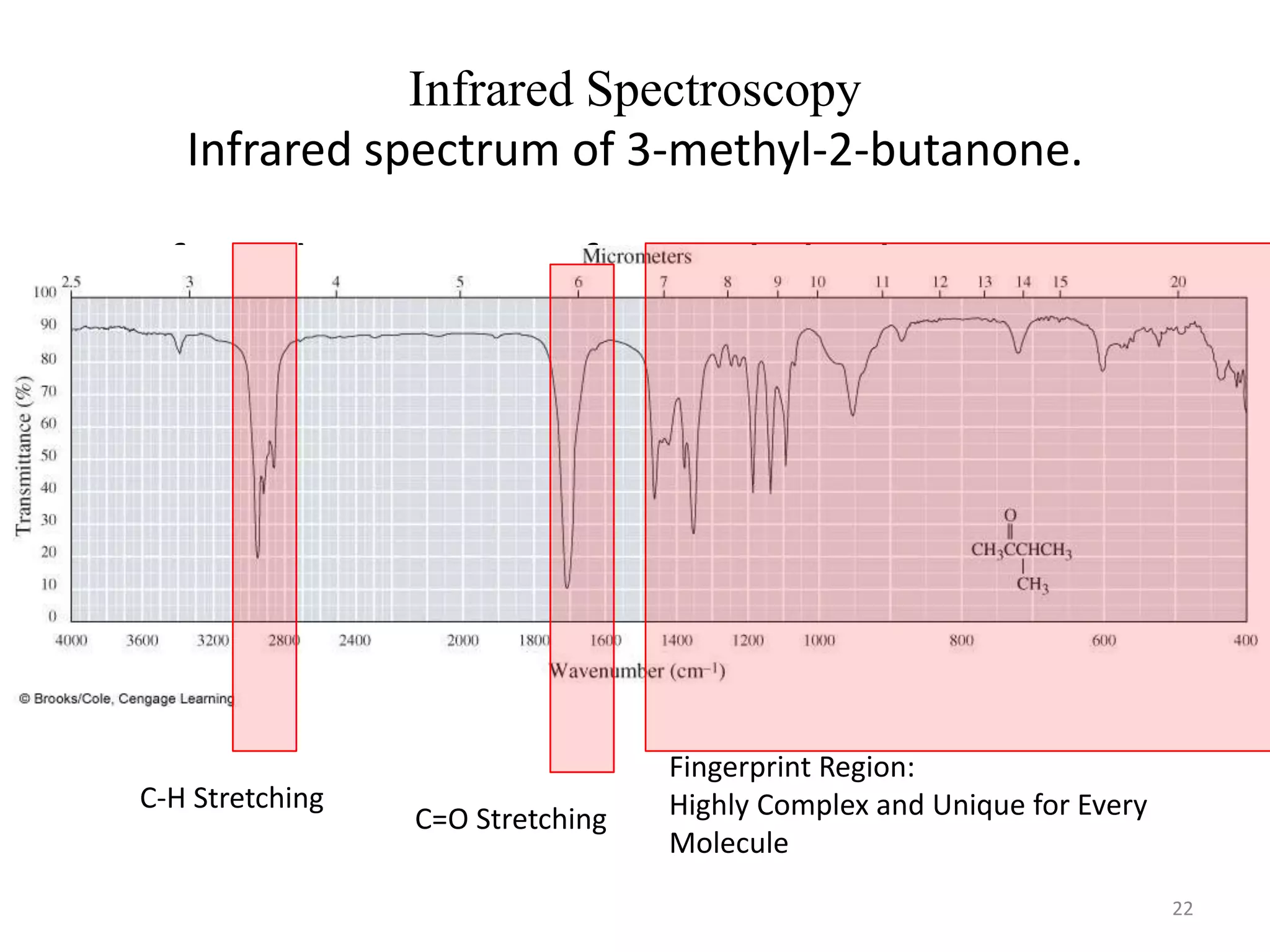 spectroscopy ppt.pptx