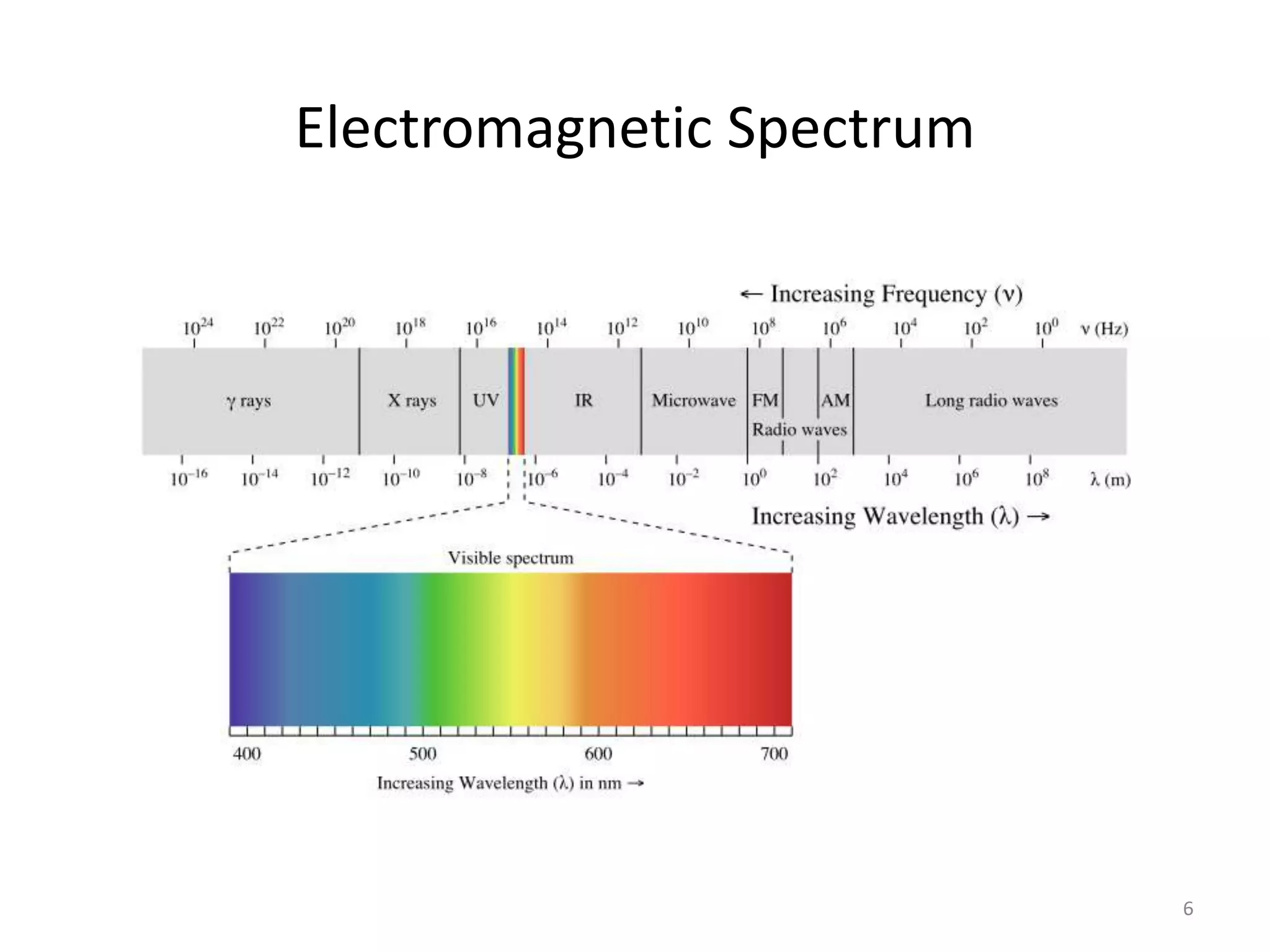 spectroscopy ppt.pptx