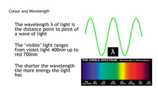 Spectroscopy | PPT