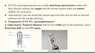 Spectroscopy.pptx