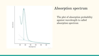 Spectroscopy.pptx