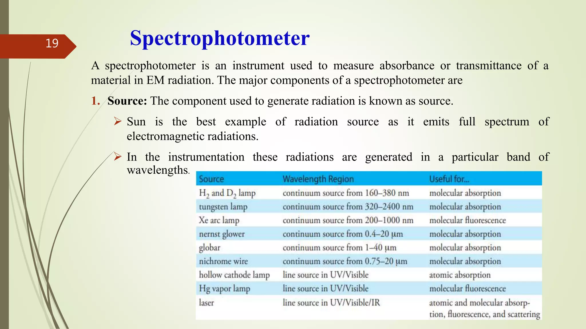 Spectroscopy Technique | PPTX | Chemistry | Science