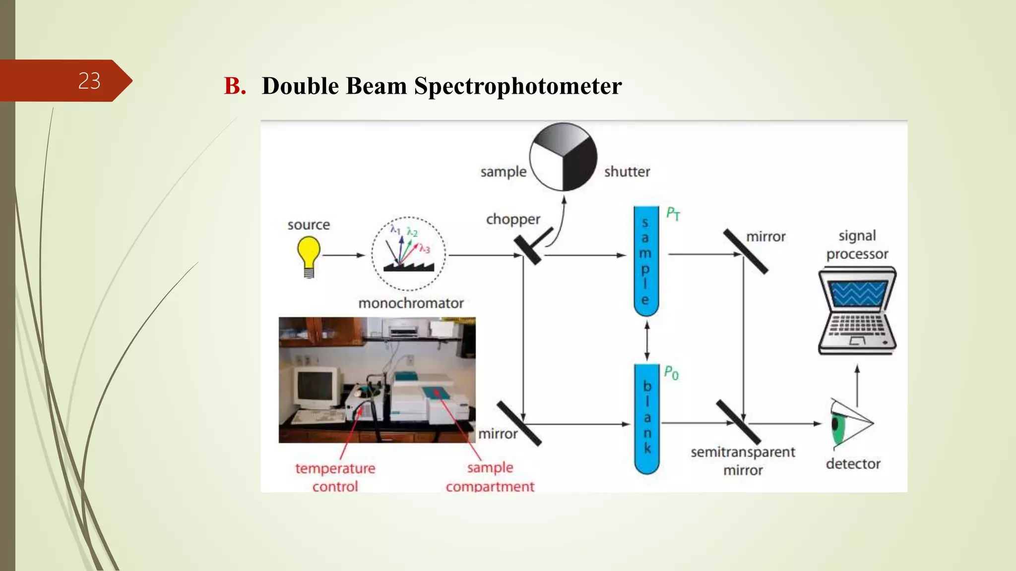 Spectroscopy Technique | PPTX