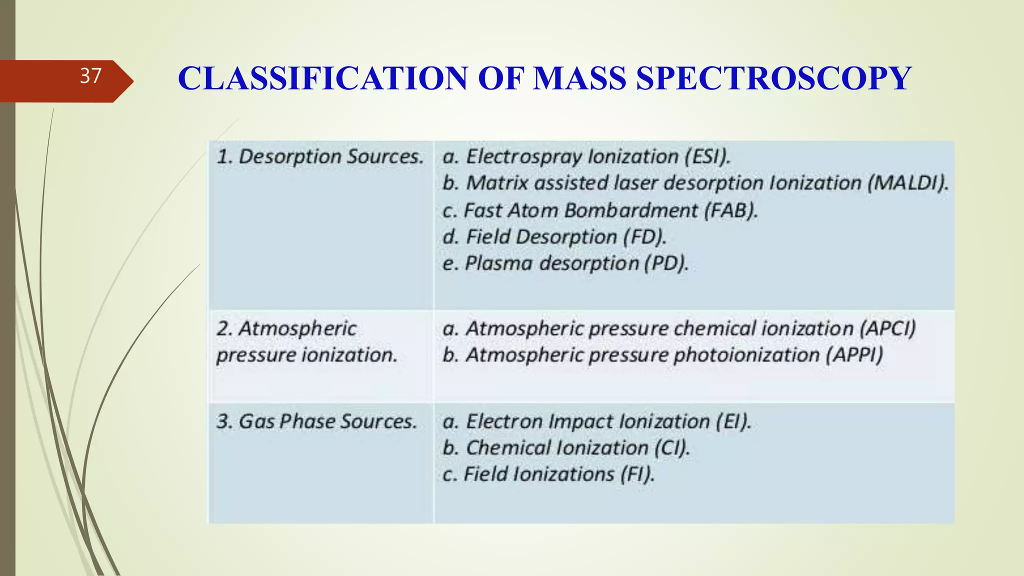 Spectroscopy Technique | PPTX | Chemistry | Science