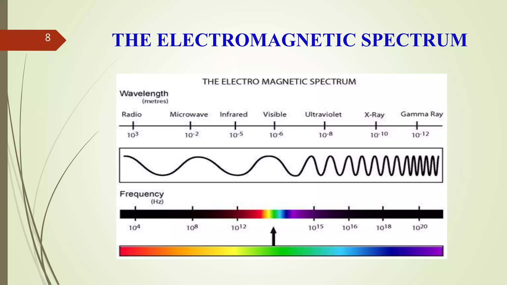 Spectroscopy Technique | PPTX
