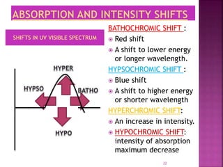 Spectroscopy uv visble intro | PPT