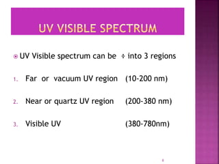 Spectroscopy uv visble intro | PPT