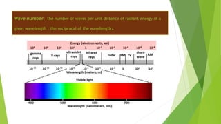 Spectroscpoic techniques | PPTX | Physics | Science