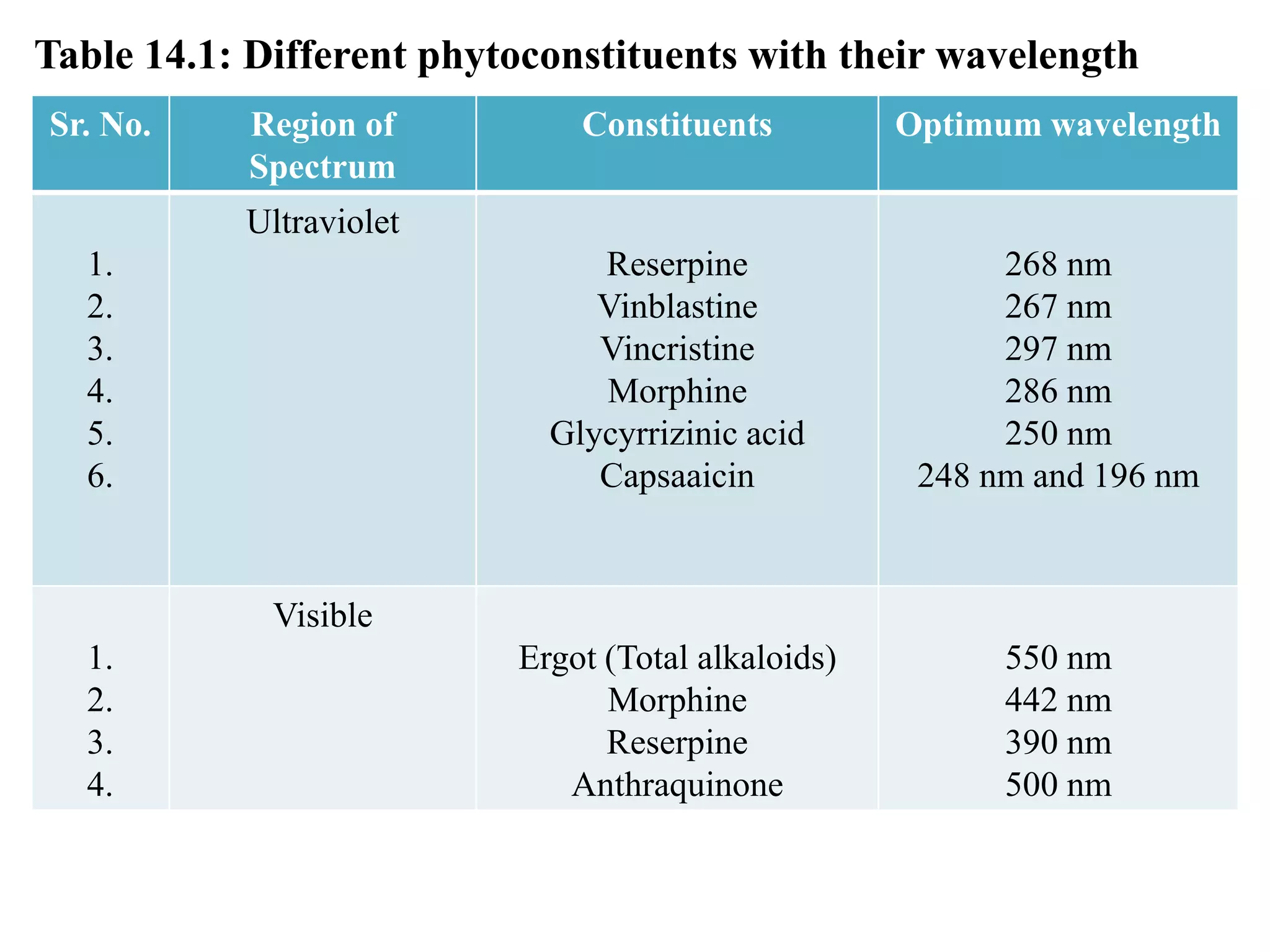 Spectroscpy methods.pptx