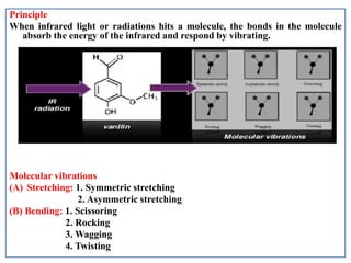 Spectroscpy methods.pptx
