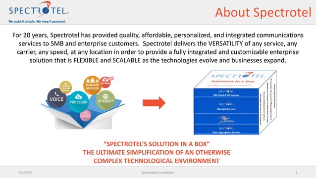 Spectrotel Solutions in a Box | PPT